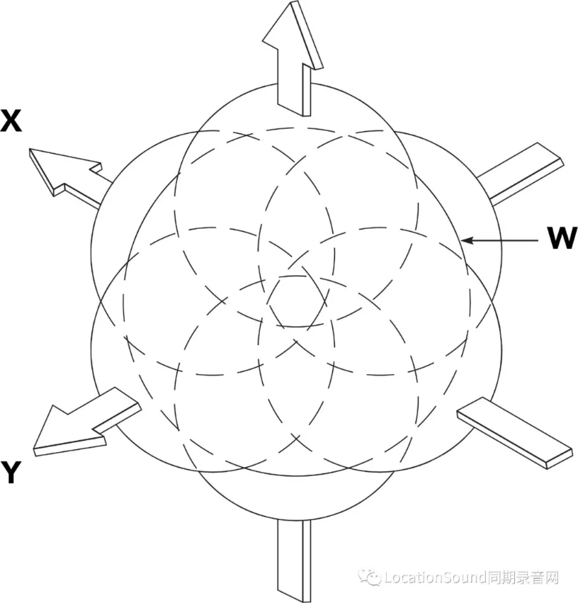 Ambisonics声音格式及麦克_ambisonics 麦克风-CSDN博客