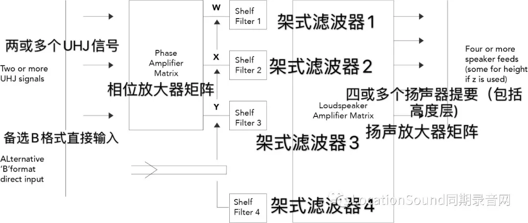 Ambisonics声音格式及麦克_ambisonics 麦克风-CSDN博客
