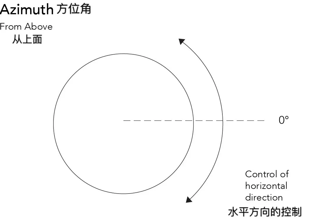 Ambisonics声音格式及麦克_ambisonics 麦克风-CSDN博客