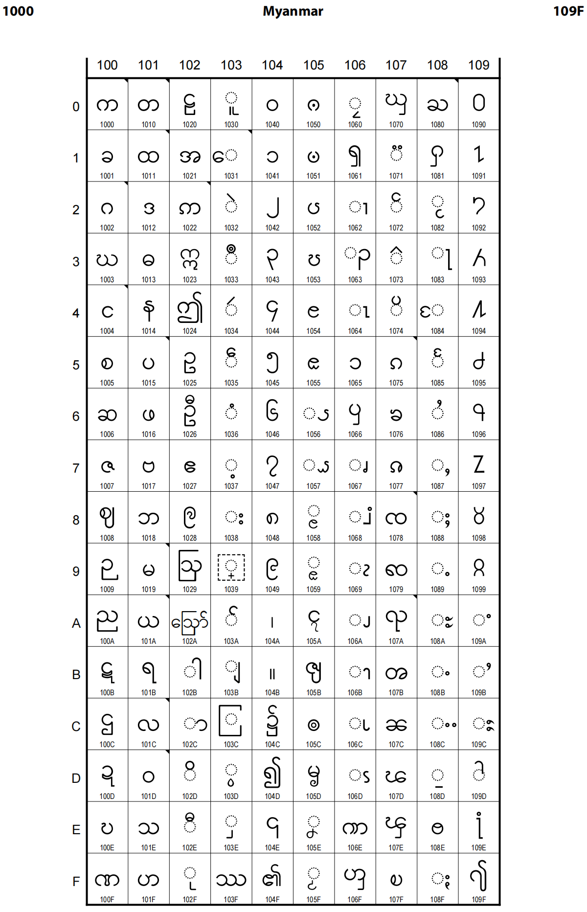 050_Unicode字符官方标准一_封闭式cjk文字和月份-CSDN博客