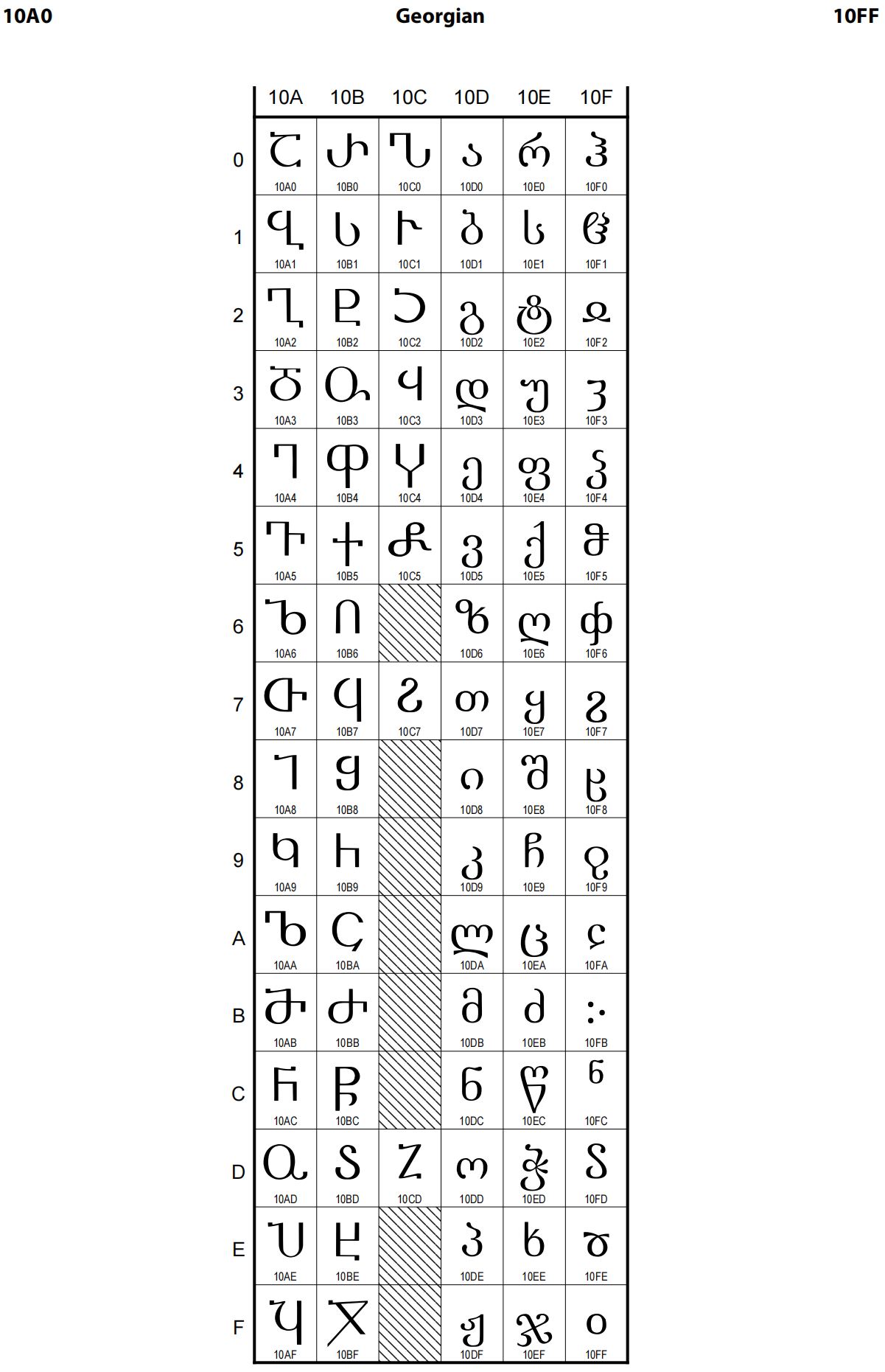 050_Unicode字符官方标准一_封闭式cjk文字和月份-CSDN博客