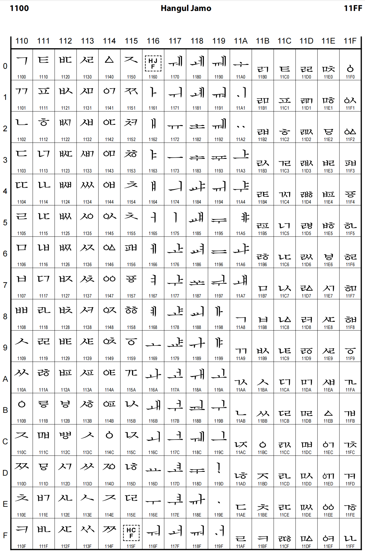 050_Unicode字符官方标准一_封闭式cjk文字和月份-CSDN博客