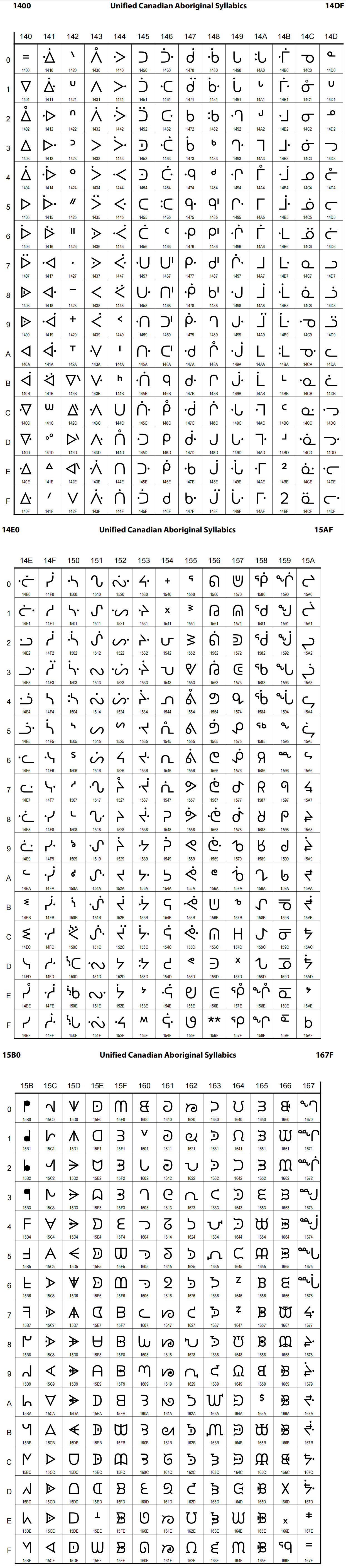 050_Unicode字符官方标准一_封闭式cjk文字和月份-CSDN博客