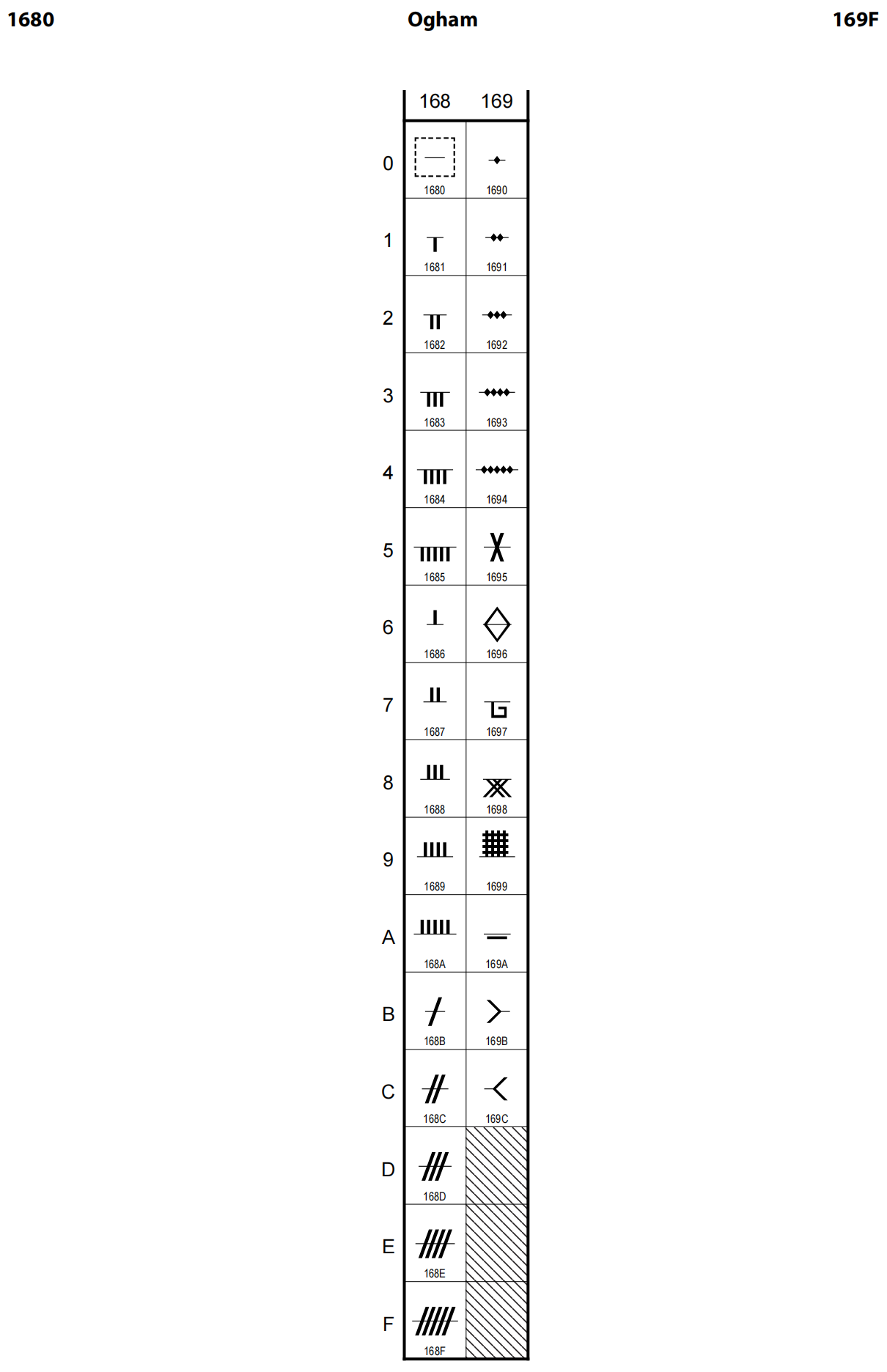 050_Unicode字符官方标准一_封闭式cjk文字和月份-CSDN博客