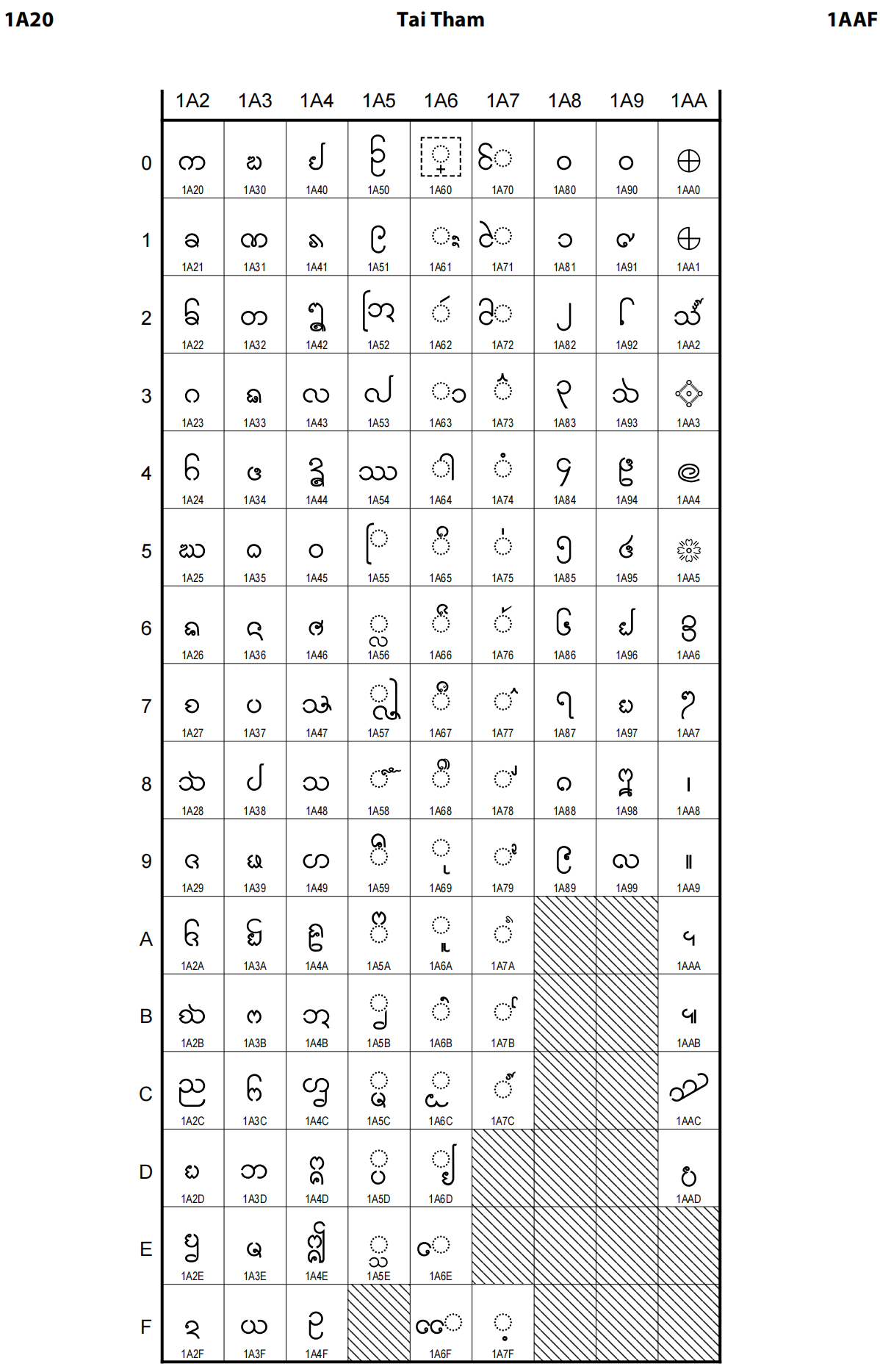 050_Unicode字符官方标准一_封闭式cjk文字和月份-CSDN博客