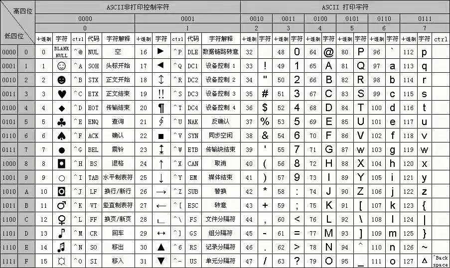 ASCII,扩展ASCII,GB2312,GBK,GB18030编码,Unicode编码，UTF-16编码,UTF-8编码之间的关系-CSDN博客