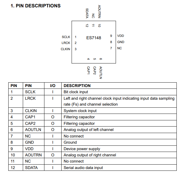 顺芯ES7148/ES7149低功耗小封装音频DAC芯片的区别_xin pian菜鸟的博客-CSDN博客