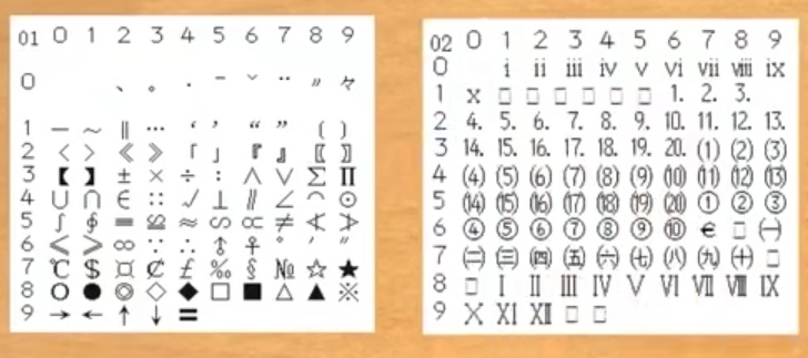 ASCII,扩展ASCII,GB2312,GBK,GB18030编码,Unicode编码，UTF-16编码,UTF-8编码之间的关系-CSDN博客