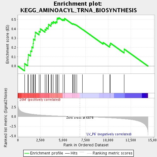 单细胞-GSEA结果解读_gsea图怎么看-CSDN博客
