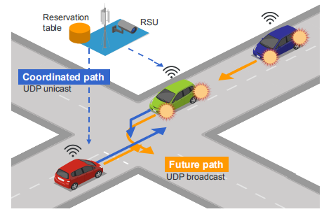 Roadside-assisted Cooperative Planning usingFuture Path Sharing for ...