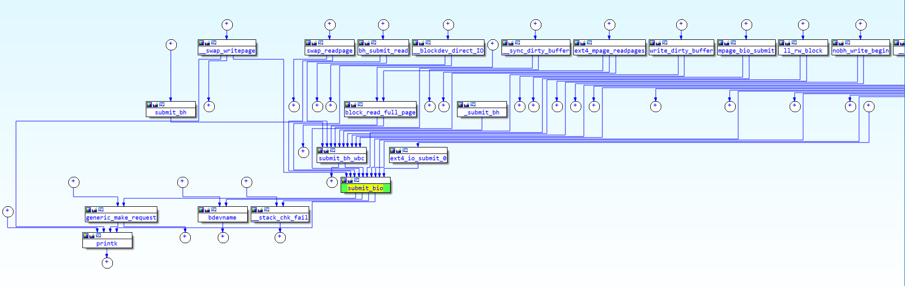 Linux IO调度(电梯算法)以及常用调试方式-CSDN博客