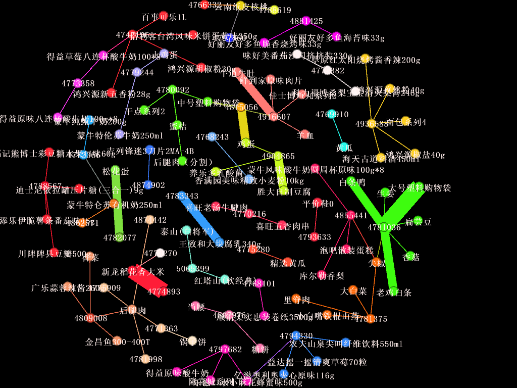 【Gephi网络可视化】学习笔记1-基于客户-商品关系网络图上的推荐探索_gephi无向加权网络-CSDN博客
