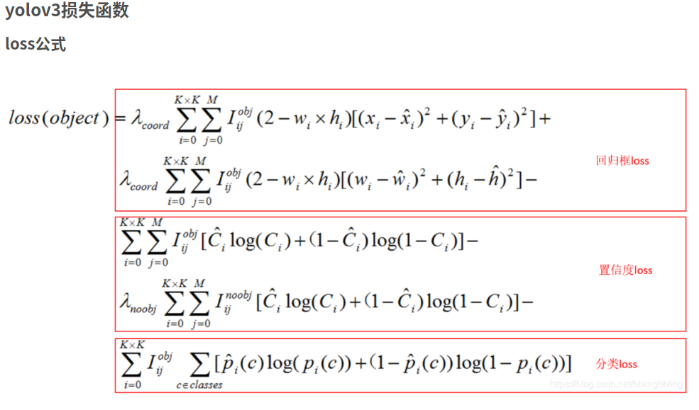 yolov5 loss总结_yolov5中回归损失的三个指标含义-CSDN博客