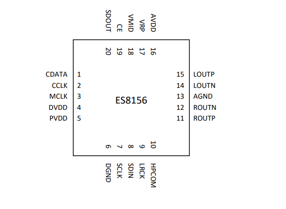 ES8156双通道数字转模拟音频DAC芯片_xin pian菜鸟的博客-CSDN博客