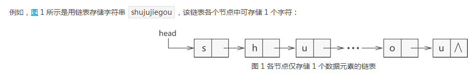 串的块链存储结构字符串采用链表存储时每个节点存储多个字符 Csdn博客