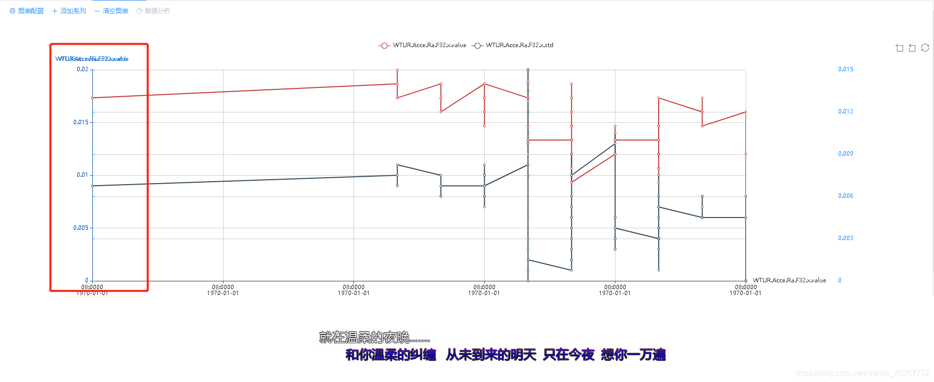 解决echarts双y轴轴线重叠echars 多条y轴重叠在一块怎么解决 Csdn博客