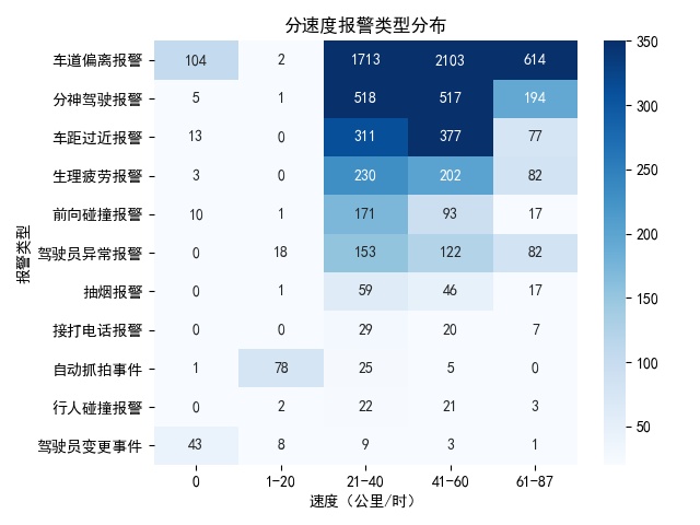 Python绘制热力图 Python热力图怎么画 Csdn博客
