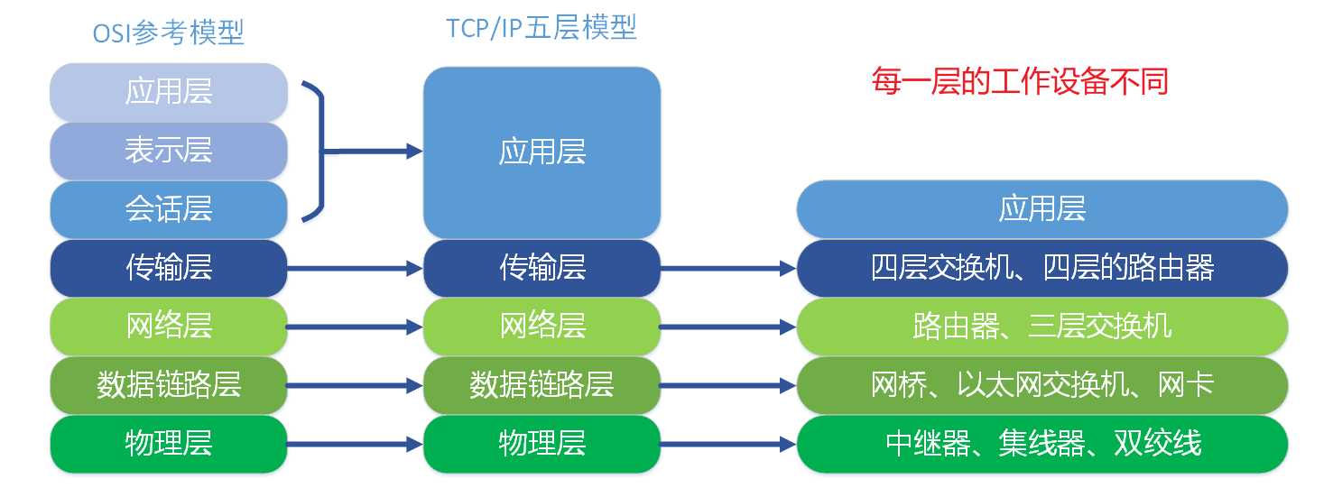 HTTP请求生命周期_请求的生命周期-CSDN博客