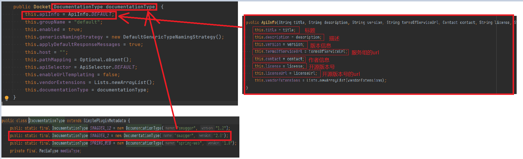 【学习笔记】Swagger速成！内附详细步骤！_docket bean-CSDN博客