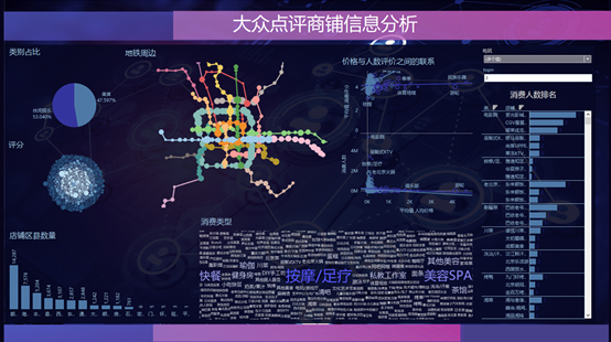 tableau了解一_tableau一年多少钱-CSDN博客