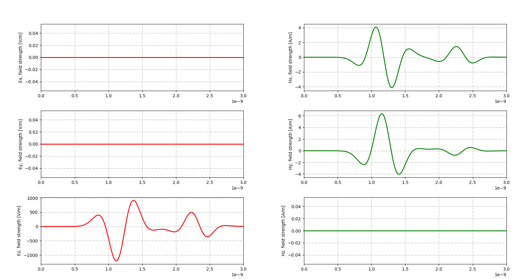 GPRMAX3.0 安装步骤及问题归纳_gprmax安装教程-CSDN博客