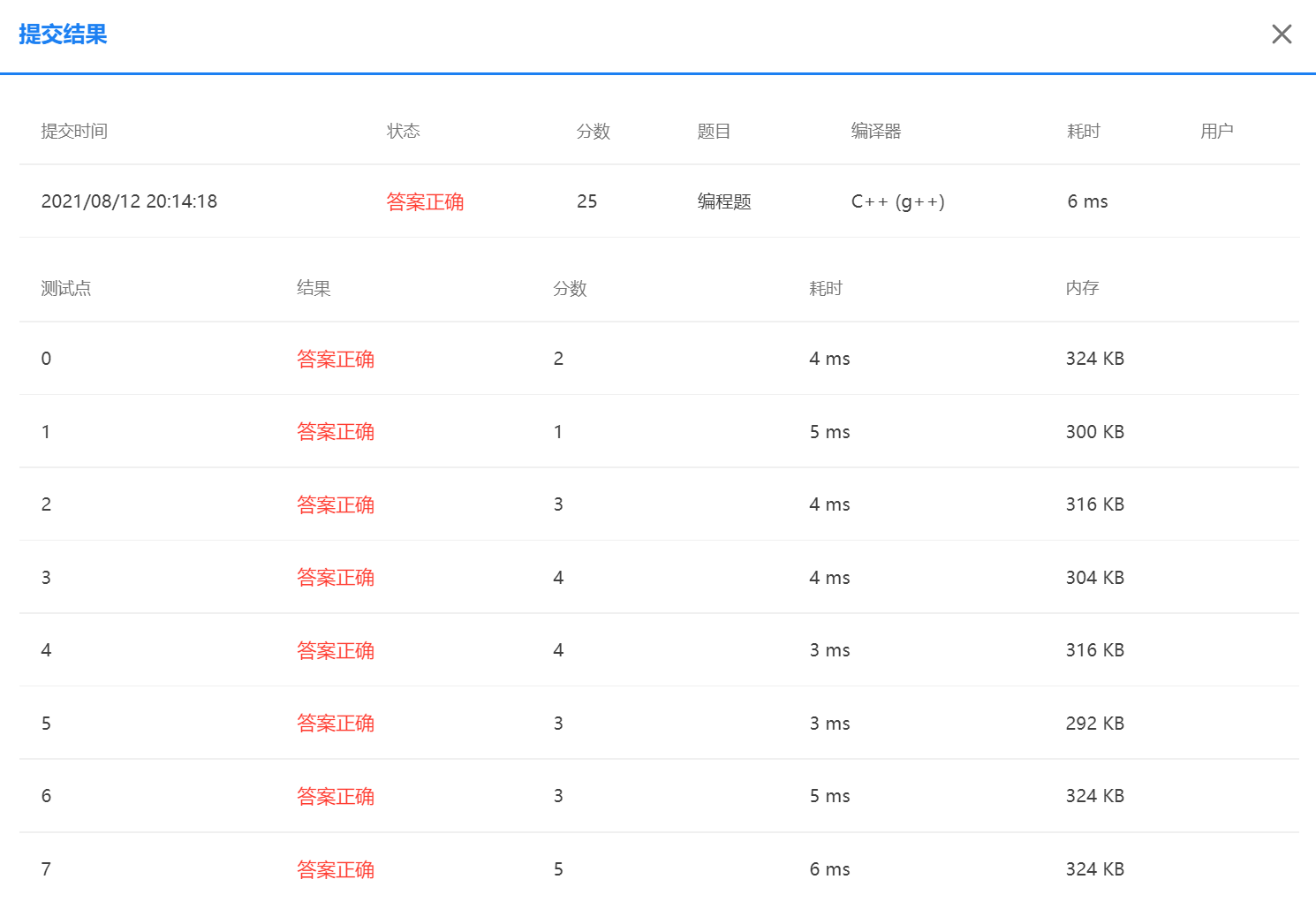 1007 Maximum Subsequence Sum 求解最大字段和问题 详解-CSDN博客