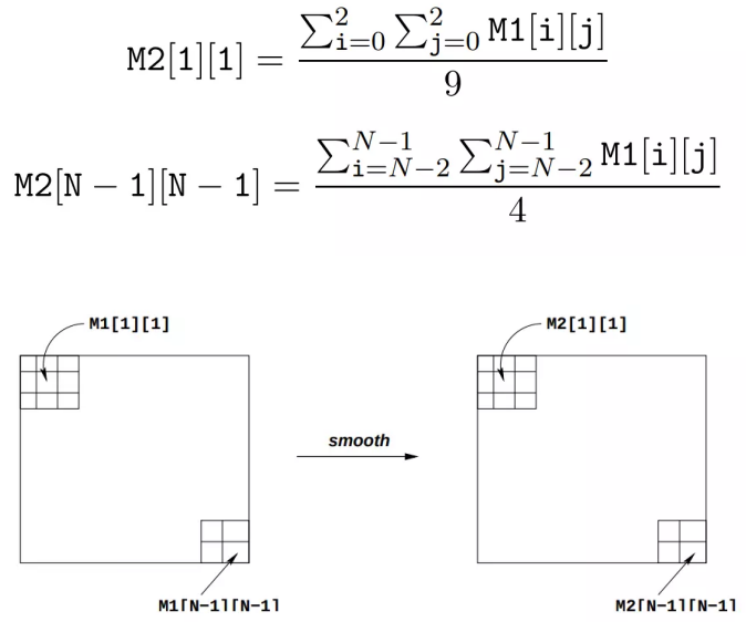 CSAPP实验四：性能优化实验（Perflab）-CSDN博客