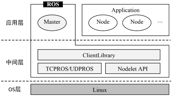 ROS面试题汇总-CSDN博客