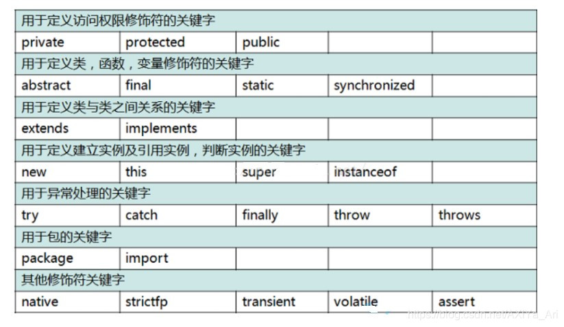 Java语言基础之标识符、关键字和分隔符java写日志tab分隔符 Csdn博客 4694