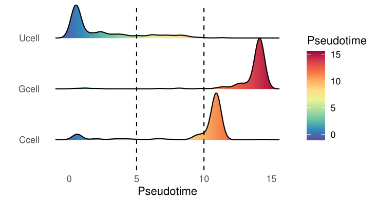 答读者问(5)：提取monocle2的拟时序/坐标重新画图_提取亚群做拟时序分析monocle2-CSDN博客