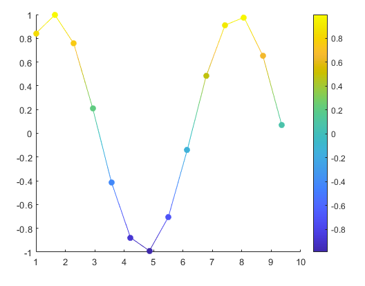 matlab 用patch画彩色的线_matlab patch极坐标彩色曲线-CSDN博客