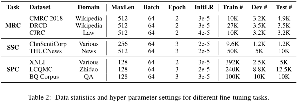 《Revisiting Pre-trained Models for Chinese Natural Language Processing》（MacBERT）阅读记录_revisiting ...