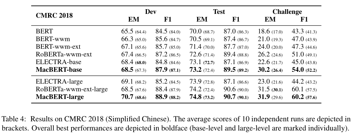 《Revisiting Pre-trained Models for Chinese Natural Language Processing》（MacBERT）阅读记录_revisiting ...