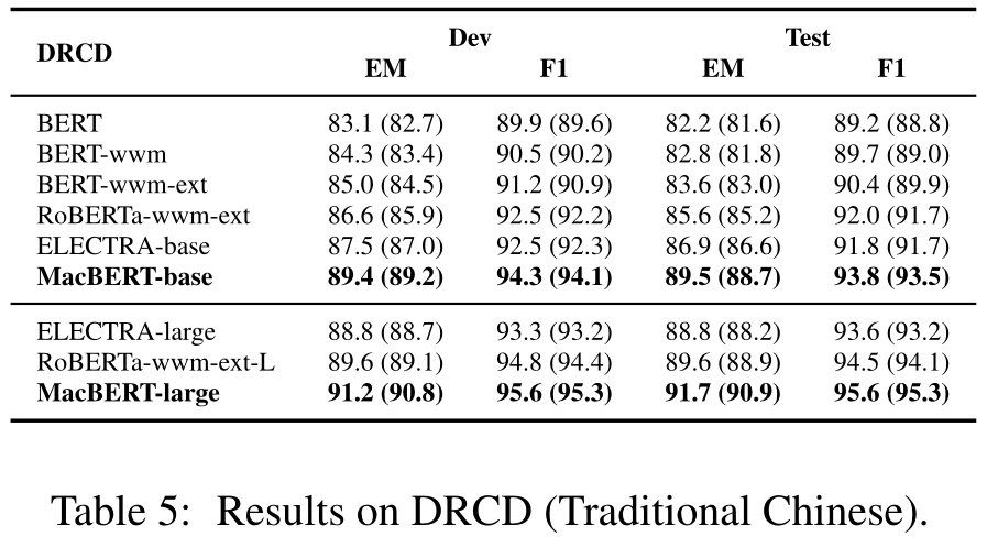 《Revisiting Pre-trained Models for Chinese Natural Language Processing》（MacBERT）阅读记录_revisiting ...