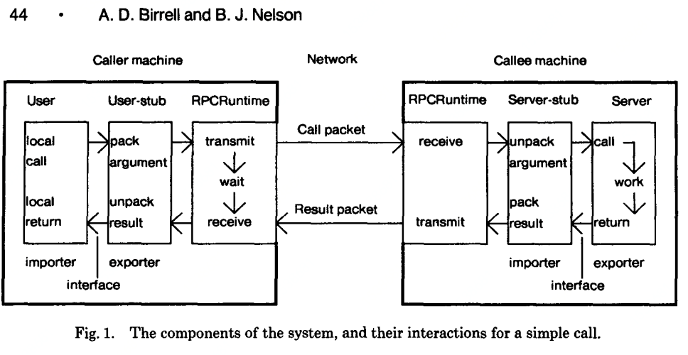 RPC远程调用-论文解读_论文prc-CSDN博客