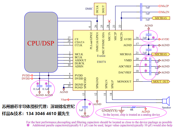 顺芯ES8374单声道codec音频解码芯片，集成功放IC_xin pian菜鸟的博客-CSDN博客