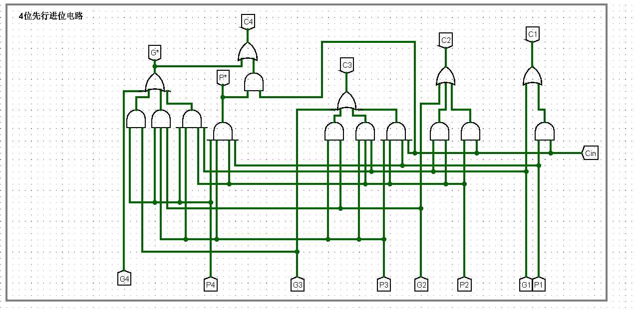 运算器实验_四位先行进位74182-CSDN博客