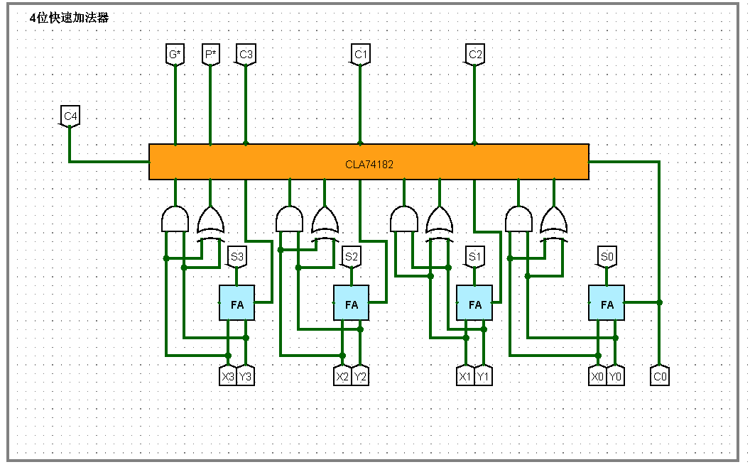 运算器实验_四位先行进位74182-CSDN博客