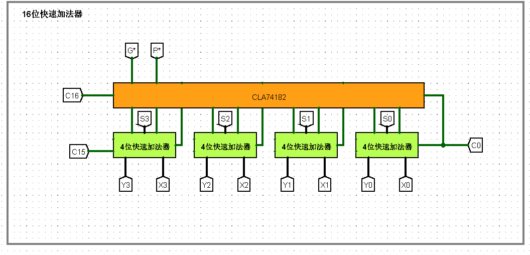 运算器实验_四位先行进位74182-CSDN博客