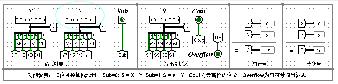 运算器实验_四位先行进位74182-CSDN博客