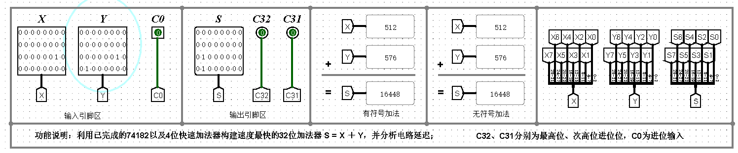 运算器实验_四位先行进位74182-CSDN博客