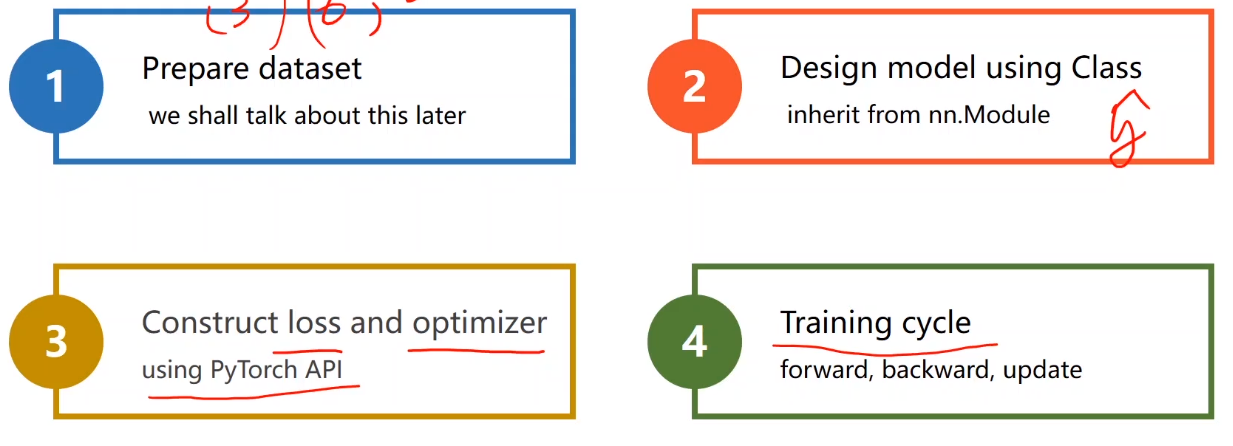 pytorch 深度学习实践 第5讲 pytorch实现线性回归_self.linear(x)-CSDN博客