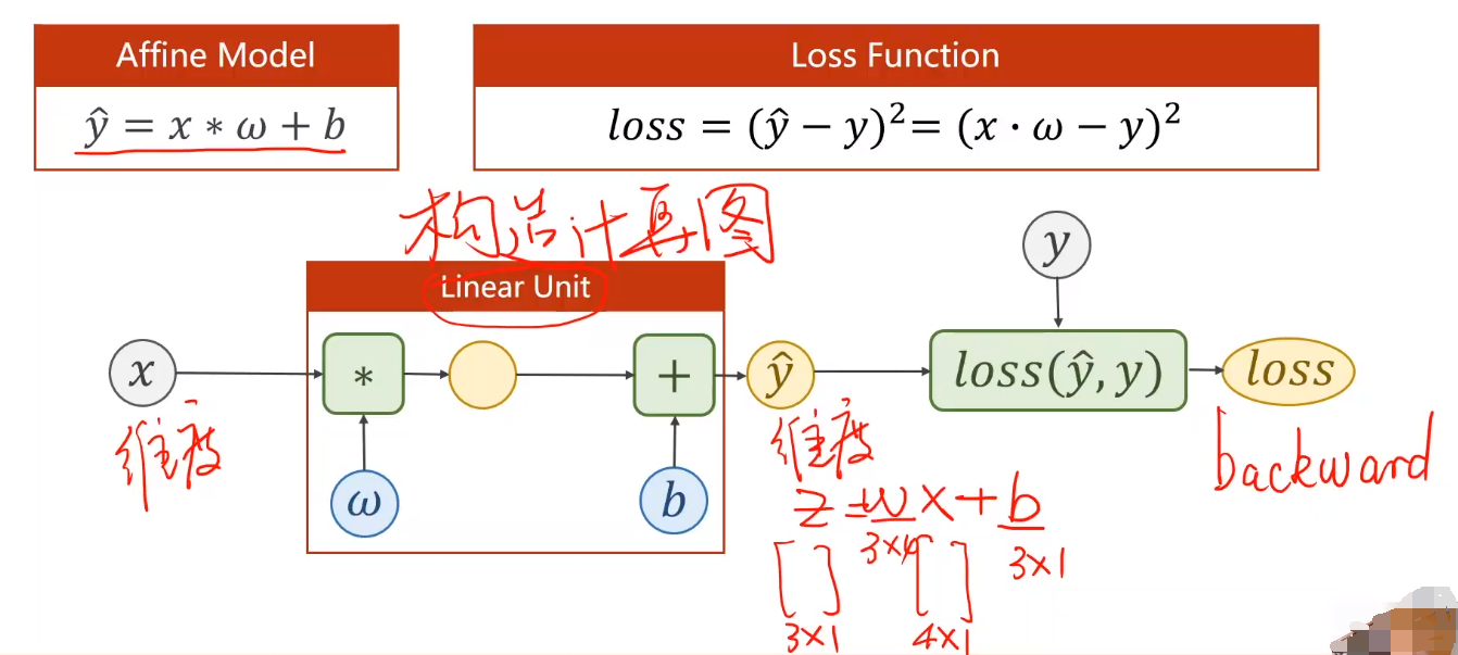 pytorch 深度学习实践 第5讲 pytorch实现线性回归_self.linear(x)-CSDN博客