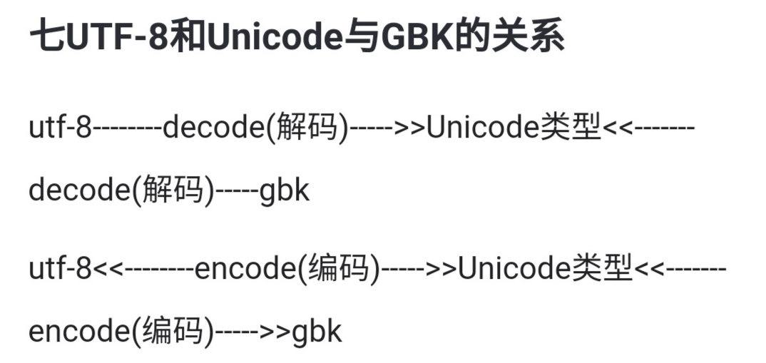 对”计算机内存中，统一使用Unicode编码，需要保存或者传输时，转换成UTF-8编码“，这句话的理解。_内存中采用的是哪种编码格式-CSDN博客