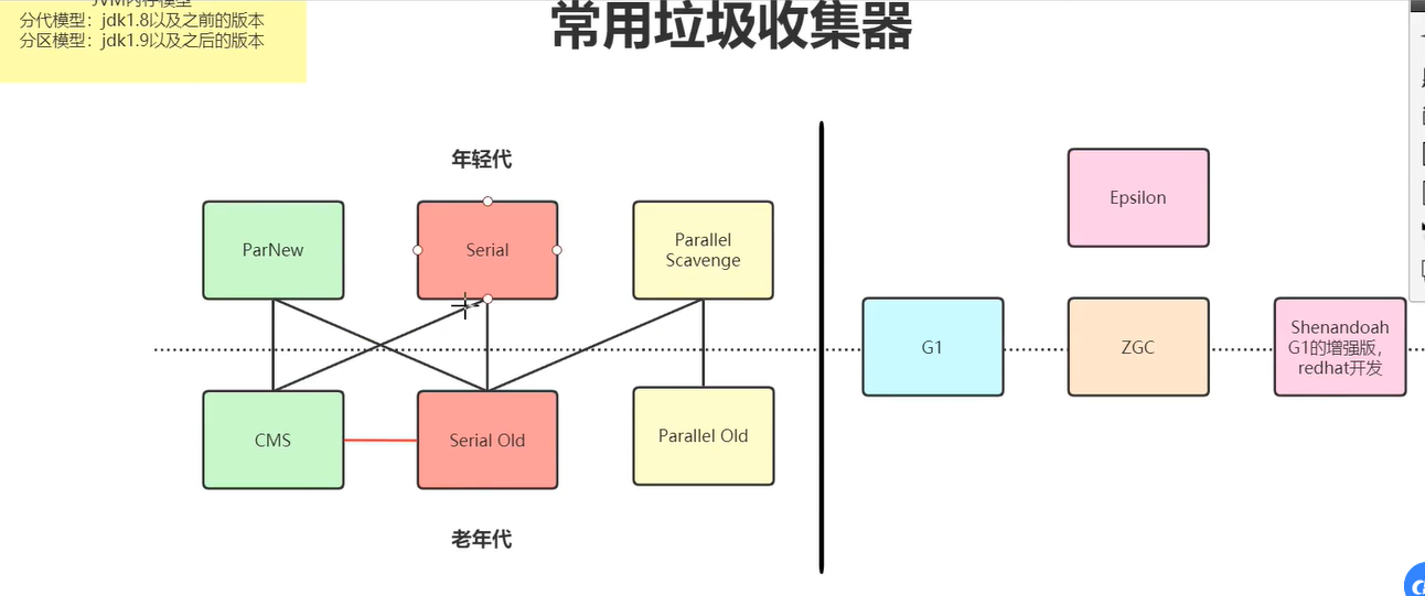 Java GC简介_java gc是什么-CSDN博客