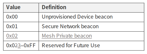 [ble_mesh]3.9 Mesh beacon-CSDN博客