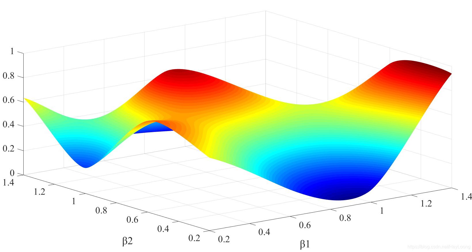Matlab 三维离散点插值为曲面 根据若干点插值曲面 Csdn博客