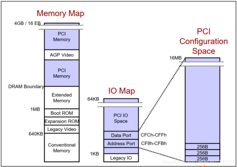 PCI-E 基础知识_pcie atu-CSDN博客