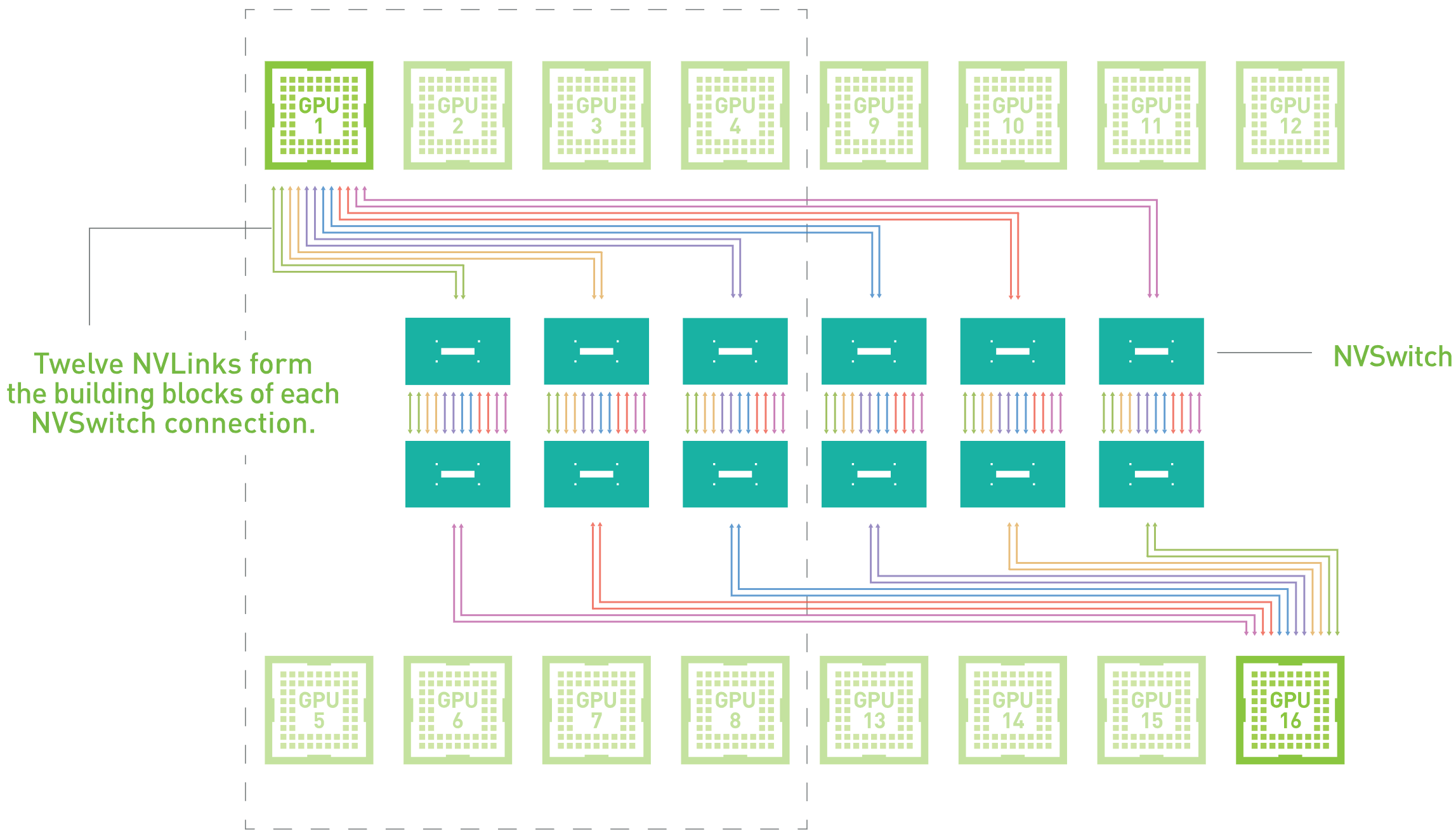 聊聊GPU通信那些事_gpu direct rdma 支持_virtaitech的博客-CSDN博客