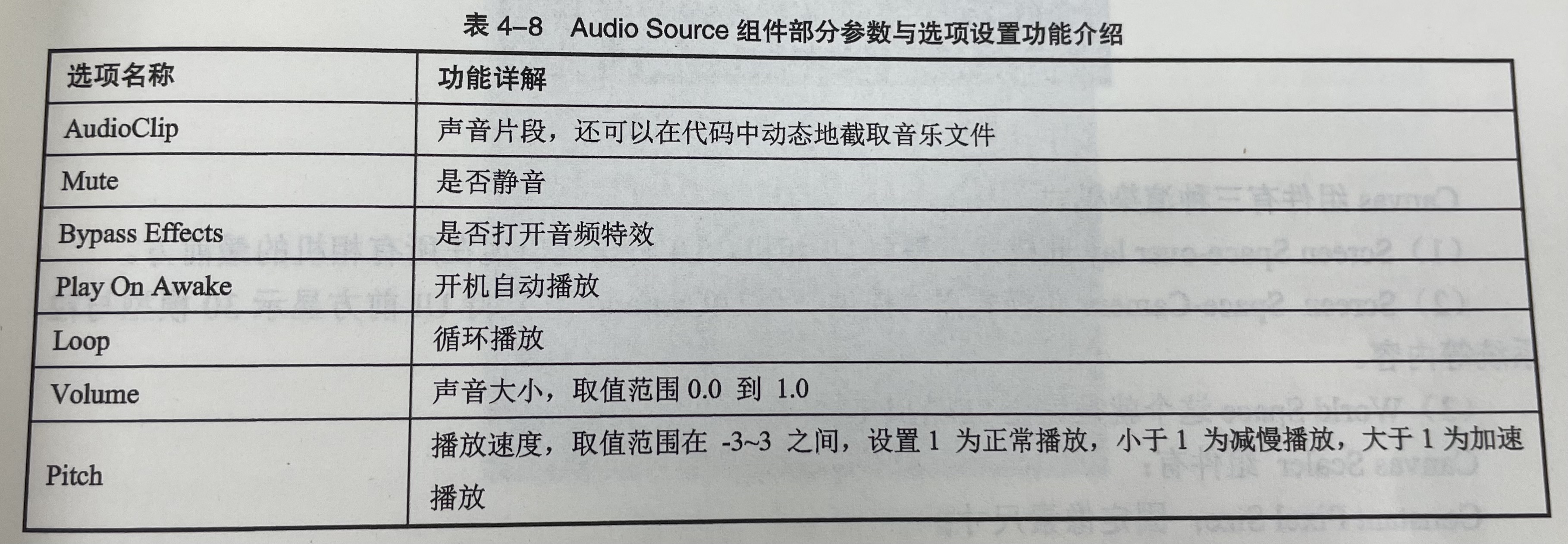 Unity 音效的播放与音量的调节_unity playoneshot导致value cannot be null-CSDN博客